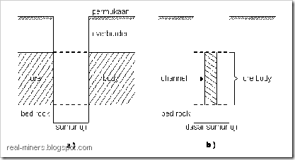 Sampling Methods | MINING